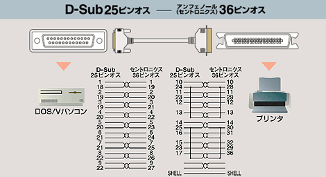 IEEE1284プリンタケーブル - CPC-Fシリーズ