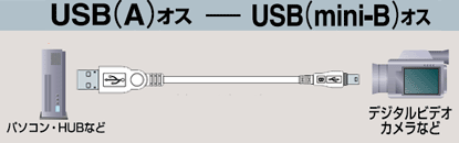 USB2.0準拠スイングケーブル（A：ミニBタイプ） - USB-SM5シリーズ