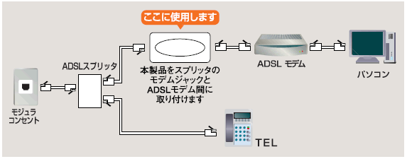 2モード ADSLノイズフィルタ（6極2芯） - MJ-ADSLF3