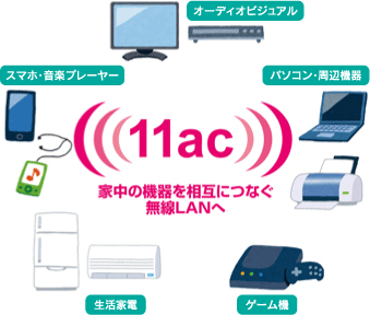 11ac