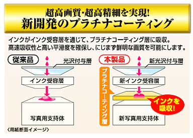 プラチナフォトペーパー（厚手タイプ） - EJK-QHシリーズ